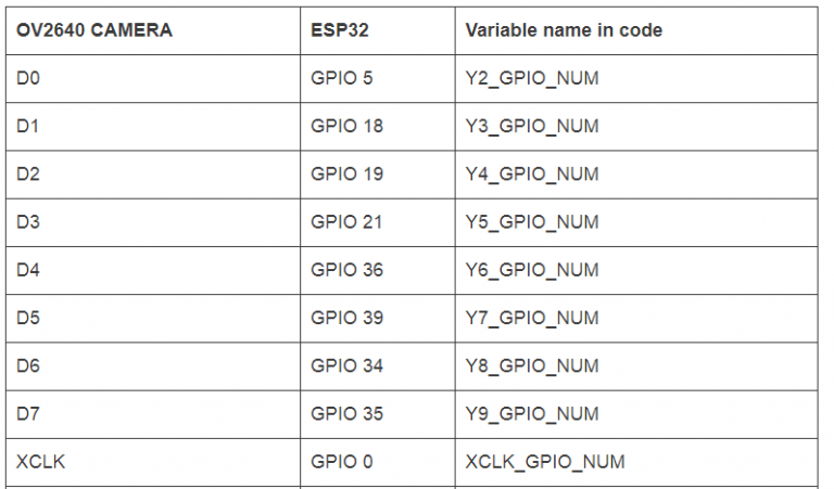 ESP32-CAM AI-Thinker Pinout Guide: GPIOs Usage Explained – วิทยาลัย ...