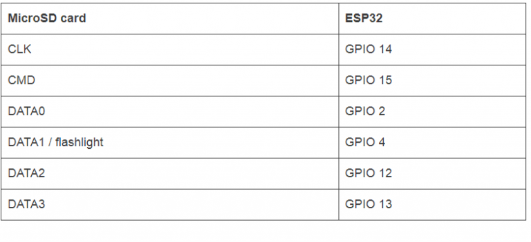 ESP32-CAM AI-Thinker Pinout Guide: GPIOs Usage Explained – วิทยาลัยเทคนิคดอกคำใต้ | Dokkhamtai ...